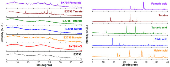 BX795-Organic Acid Coevaporates: Evaluation of Solid-State ...