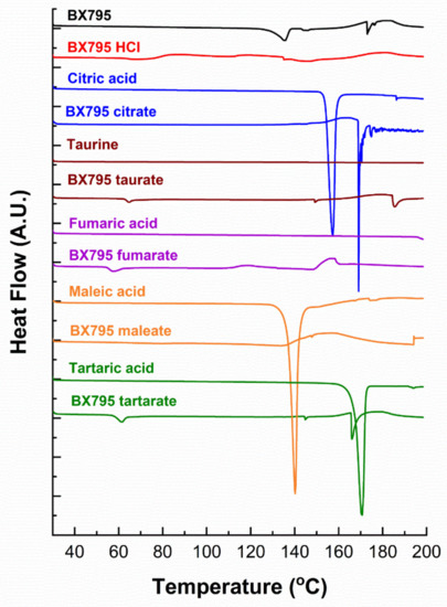 BX795-Organic Acid Coevaporates: Evaluation of Solid-State ...