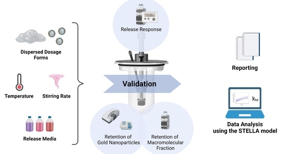 Pharmaceutics | Free Full-Text | An Update to Dialysis-Based Drug ...