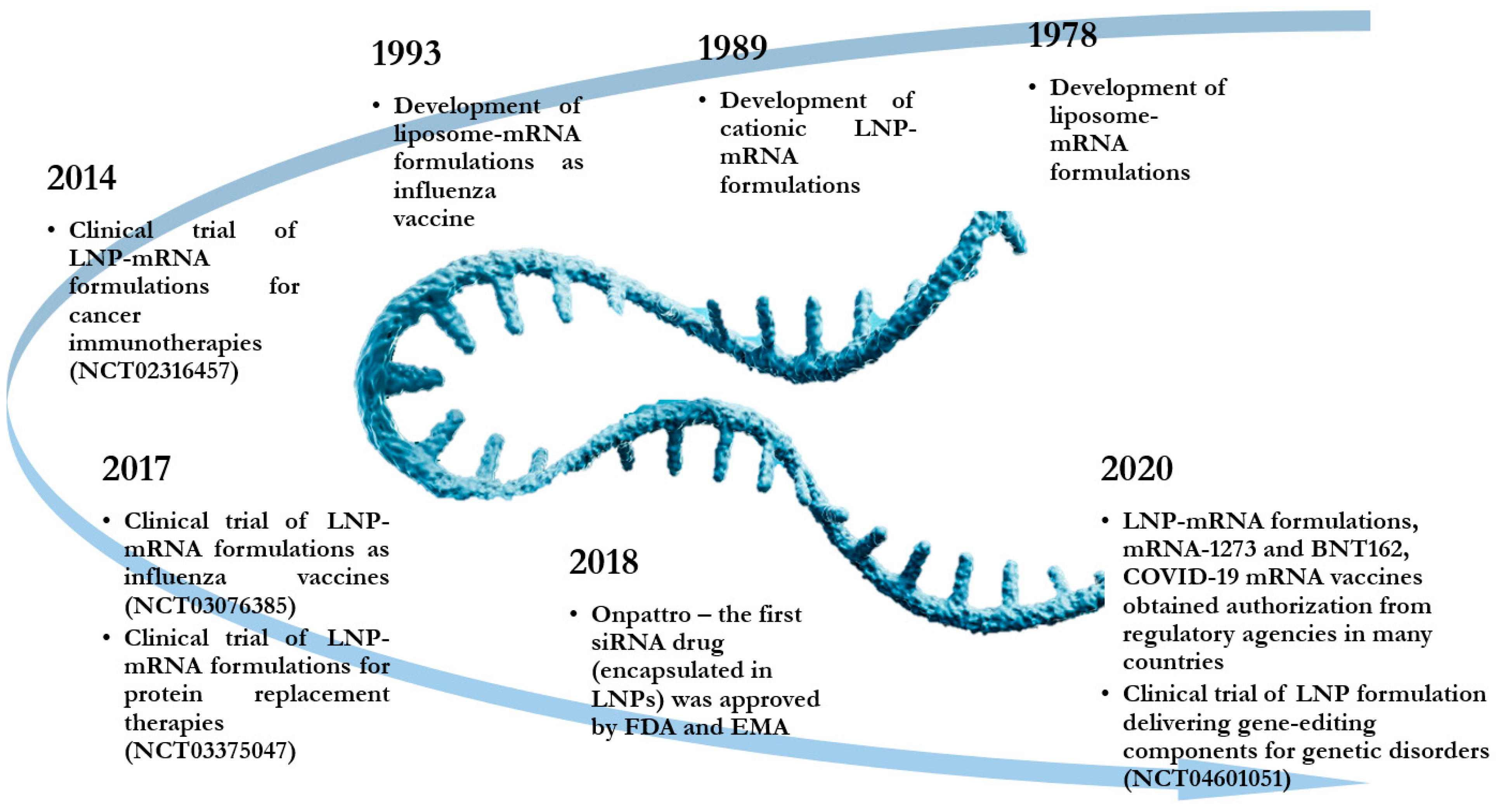New Applications of Lipid and Polymer-Based Nanoparticles for Nucleic ...