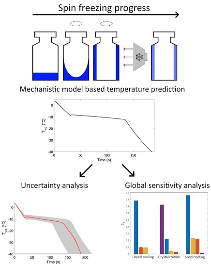 Pharmaceutics | Free Full-Text | Development and Application of a ...