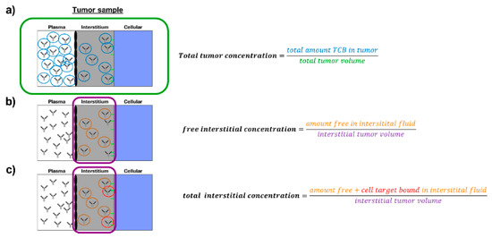Pharmaceutics | Special Issue : Physiologically-Based Pharmacokinetics ...