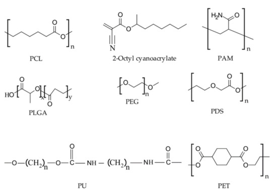 Polymeric Materials for Hemostatic Wound Healing