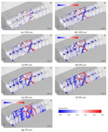 Conceptualisation of an Efficient Particle-Based Simulation of a Twin ...