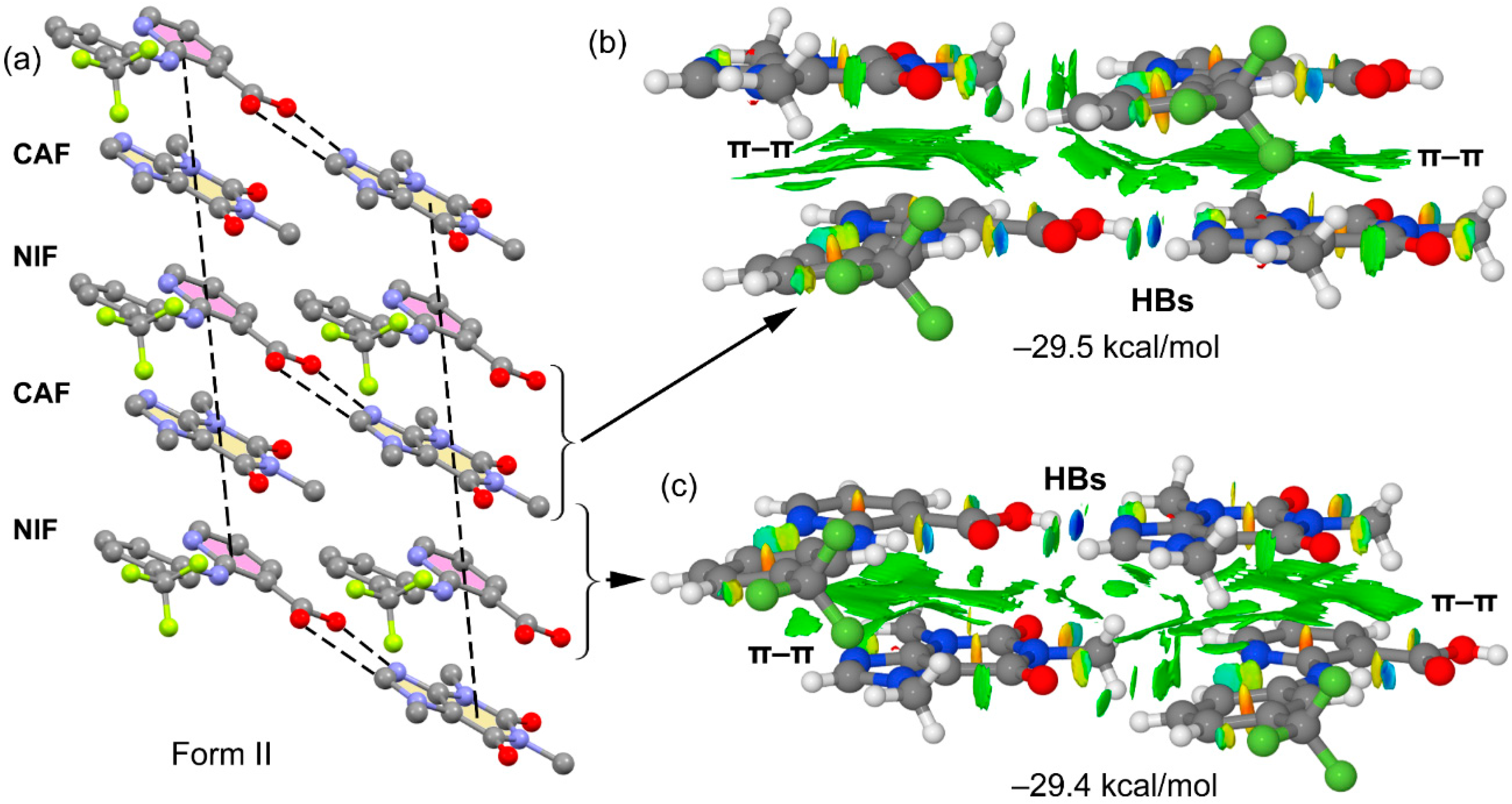 Novel Polymorphic Cocrystals of the Non-Steroidal Anti-Inflammatory ...
