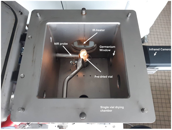 A NIR-Based Study of Desorption Kinetics during Continuous Spin Freeze ...