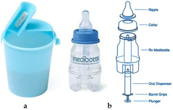 Medical Device Development for Children and Young People—Reviewing the ...