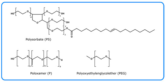Photo-Oxidation of Therapeutic Protein Formulations: From Radical ...
