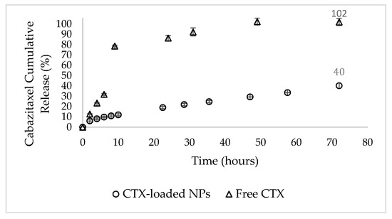 Pharmaceutics | Free Full-Text | Novel Selectively Targeted ...