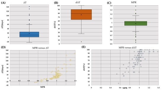 Delta T, a Useful Indicator for Pharmacy Dispensing Data to Monitor ...