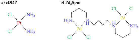 Metabolic Impact of Anticancer Drugs Pd2Spermine and Cisplatin on the ...