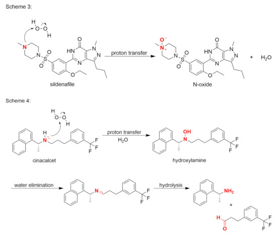 Oxidation of Drugs during Drug Product Development: Problems and Solutions