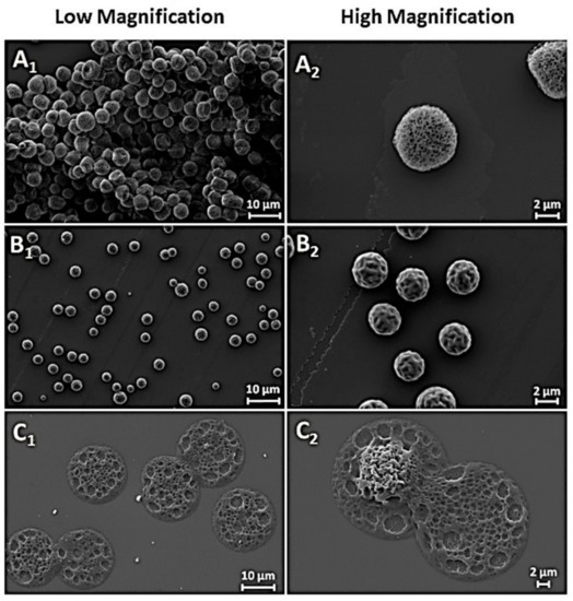 Poly(Lactic Acid)-Based Microparticles for Drug Delivery Applications ...
