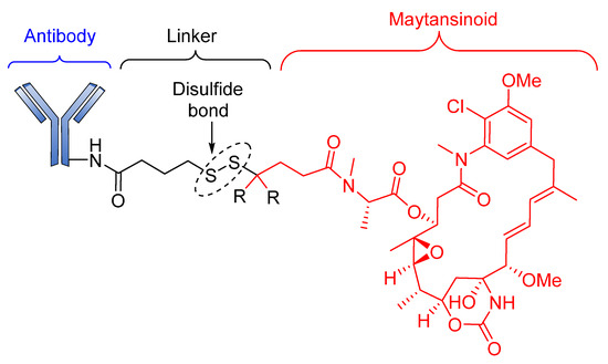 Linkers: An Assurance for Controlled Delivery of Antibody-Drug Conjugate
