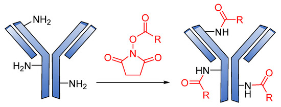 Linkers: An Assurance for Controlled Delivery of Antibody-Drug Conjugate