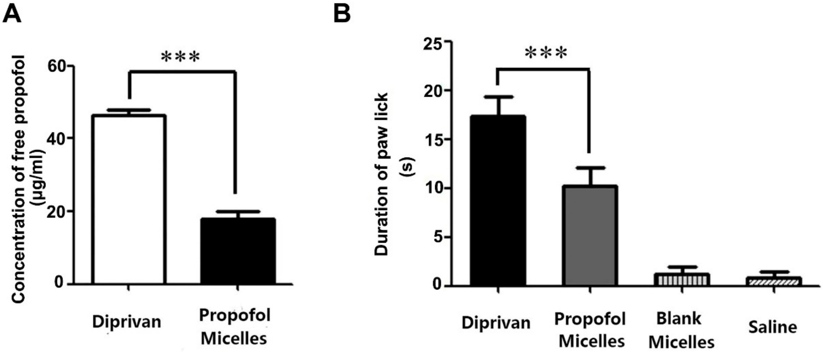 Physicochemical Characterization and Pharmacological Evaluation of ...