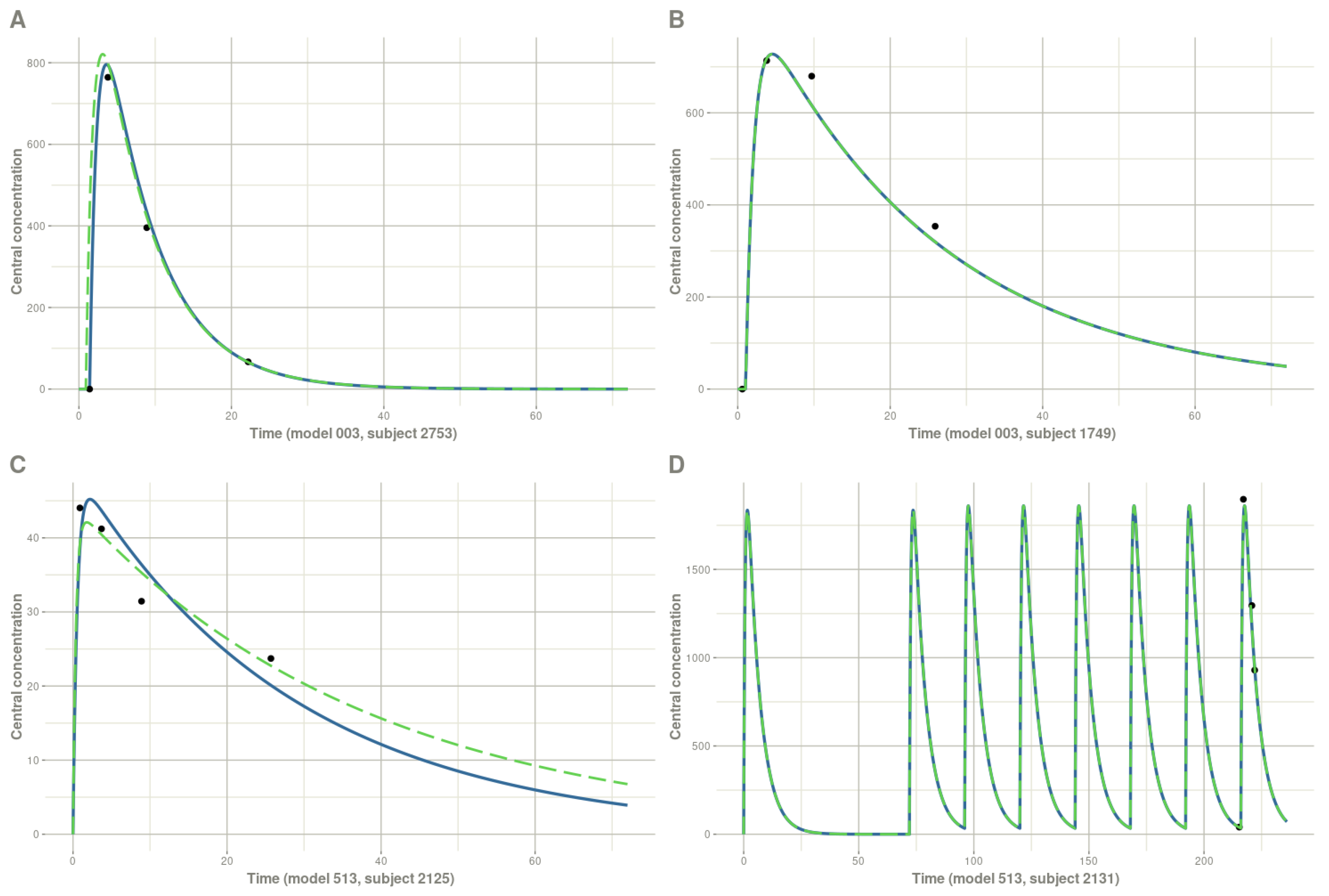 Free and Open-Source Posologyr Software for Bayesian Dose Individualization: An Extensive ...