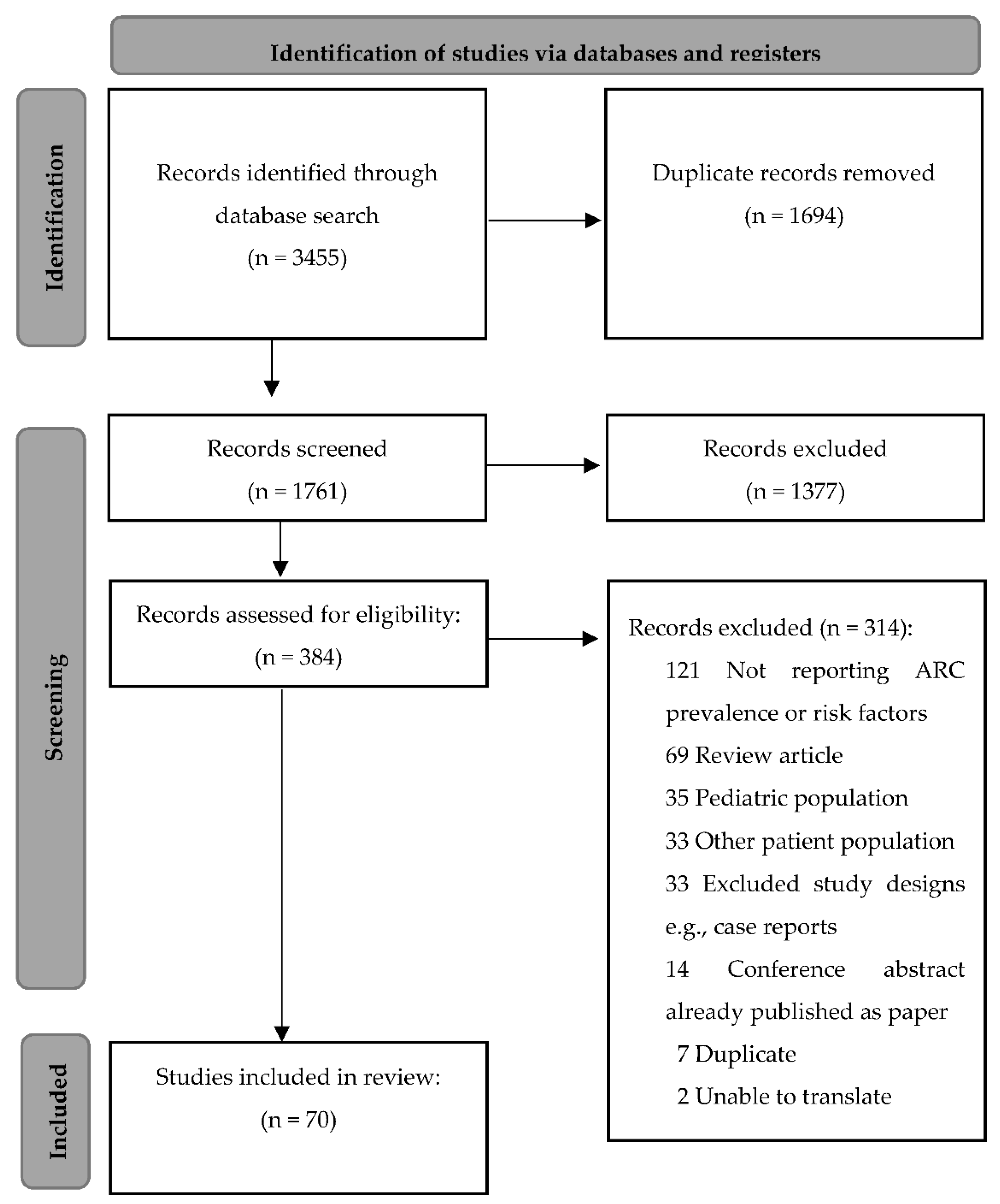 Prevalence and Risk Factors of Augmented Renal Clearance: A Systematic ...
