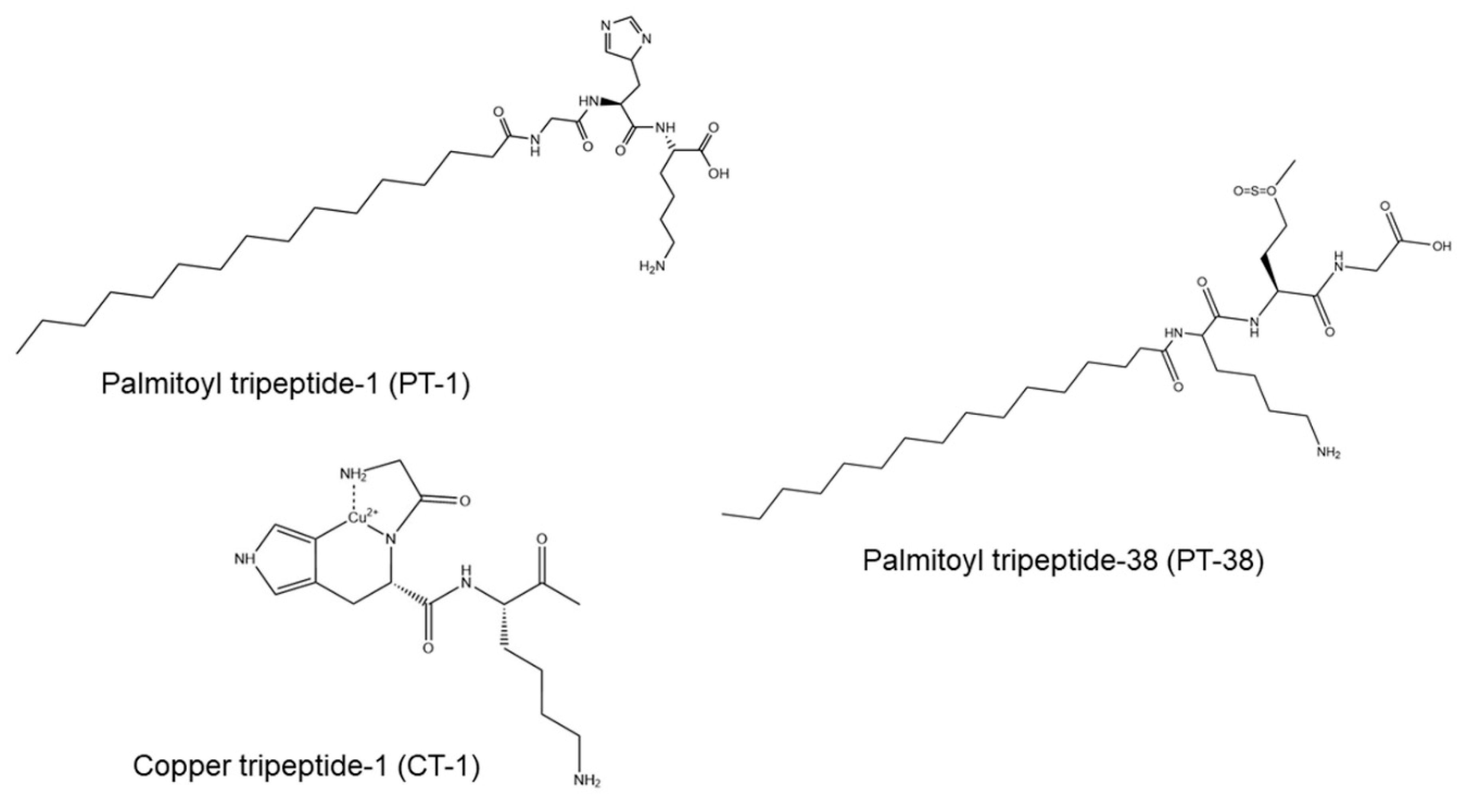 Pharmaceutics | Free Full-Text | Cutaneous Delivery of Cosmeceutical ...