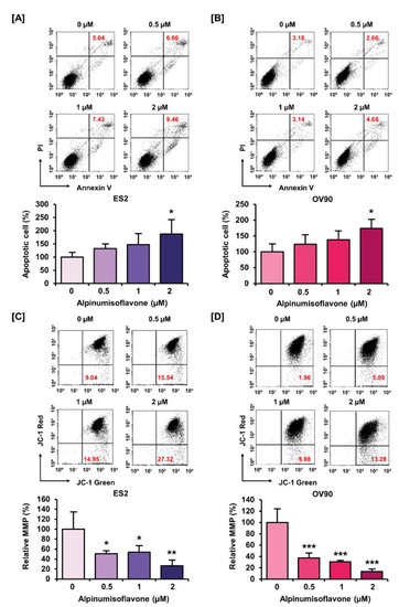 Pharmaceutics | Free Full-Text | Alpinumisoflavone Disrupts Endoplasmic ...