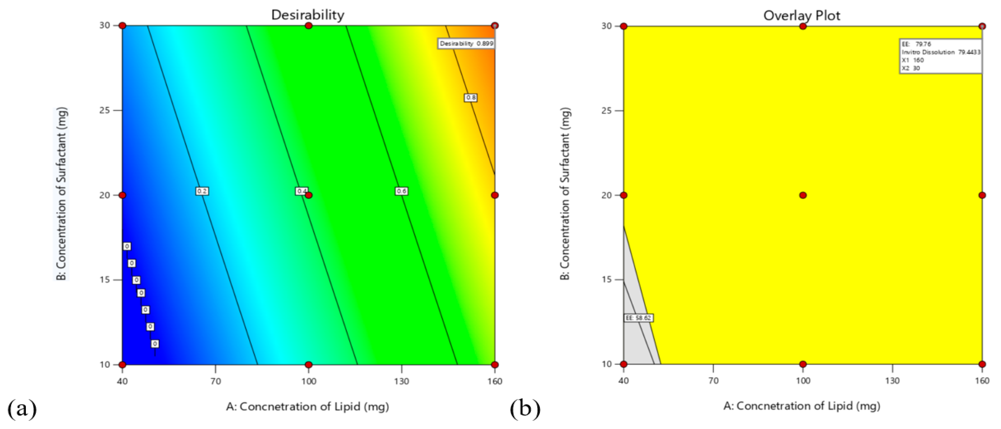 Development Statistical Optimization And Characterization Of Fluvastatin Loaded Solid Lipid