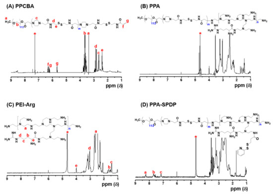 Pharmaceutics | Free Full-Text | A pH- and Bioreducible Cationic ...