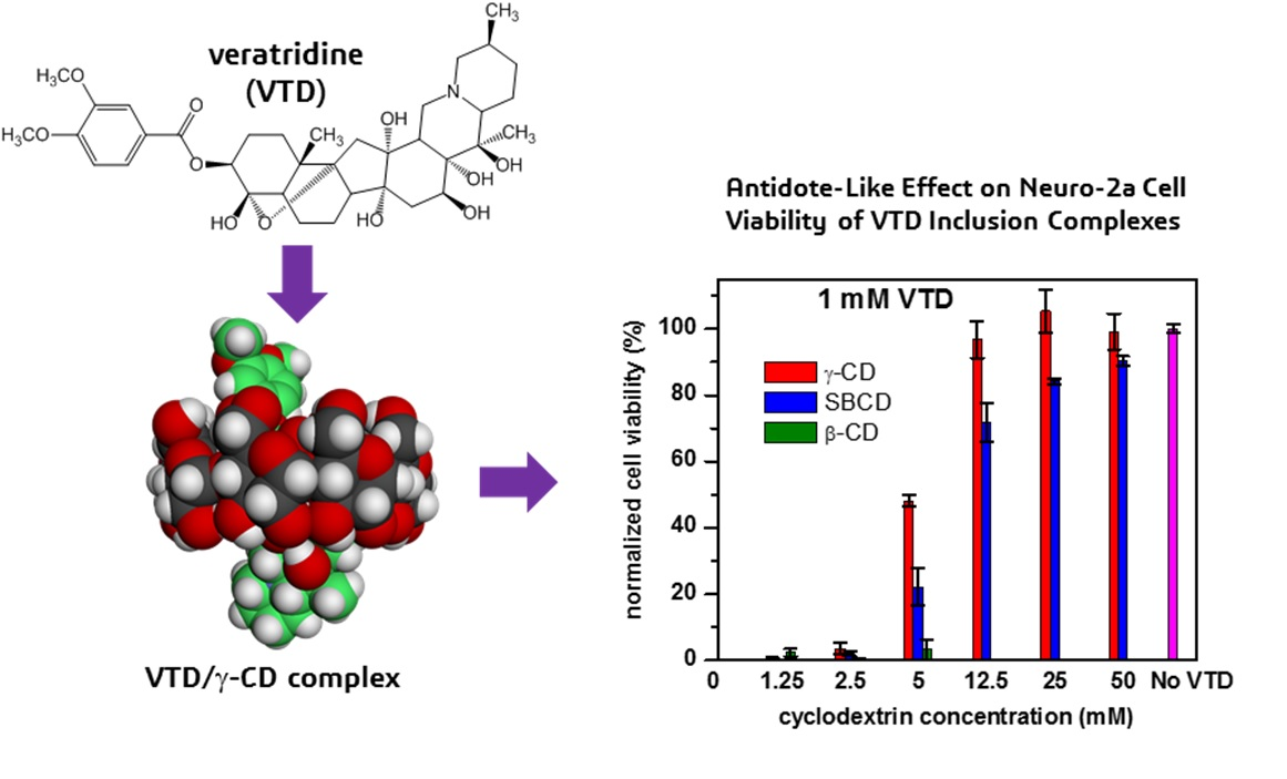 Pharmaceutics | Free Full-Text | Supramolecular Complexes of Plant ...