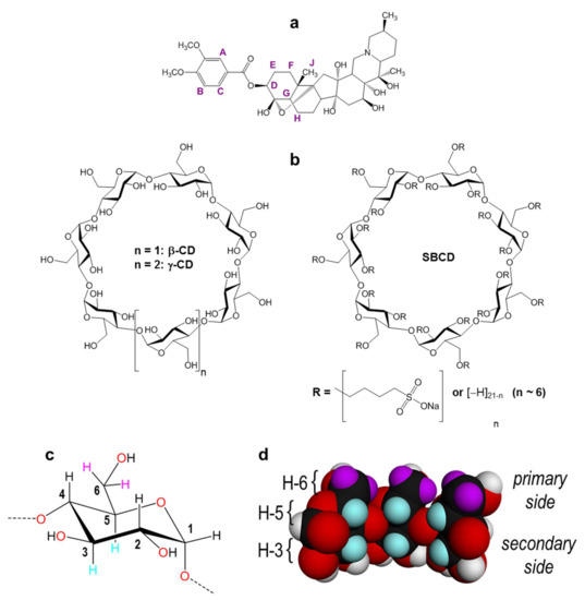 Supramolecular Complexes of Plant Neurotoxin Veratridine with ...