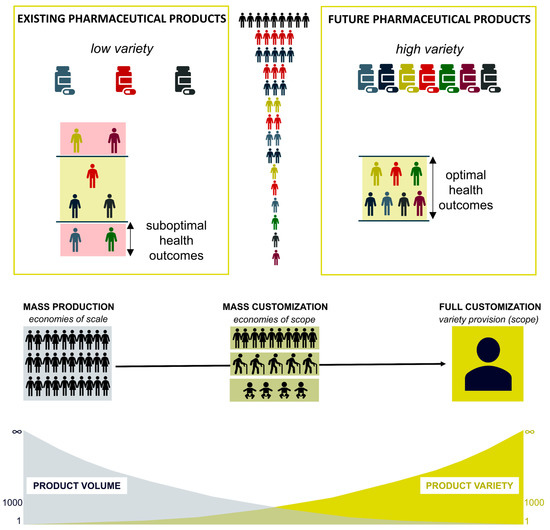 The Advent of a New Era in Digital Healthcare: A Role for 3D Printing ...