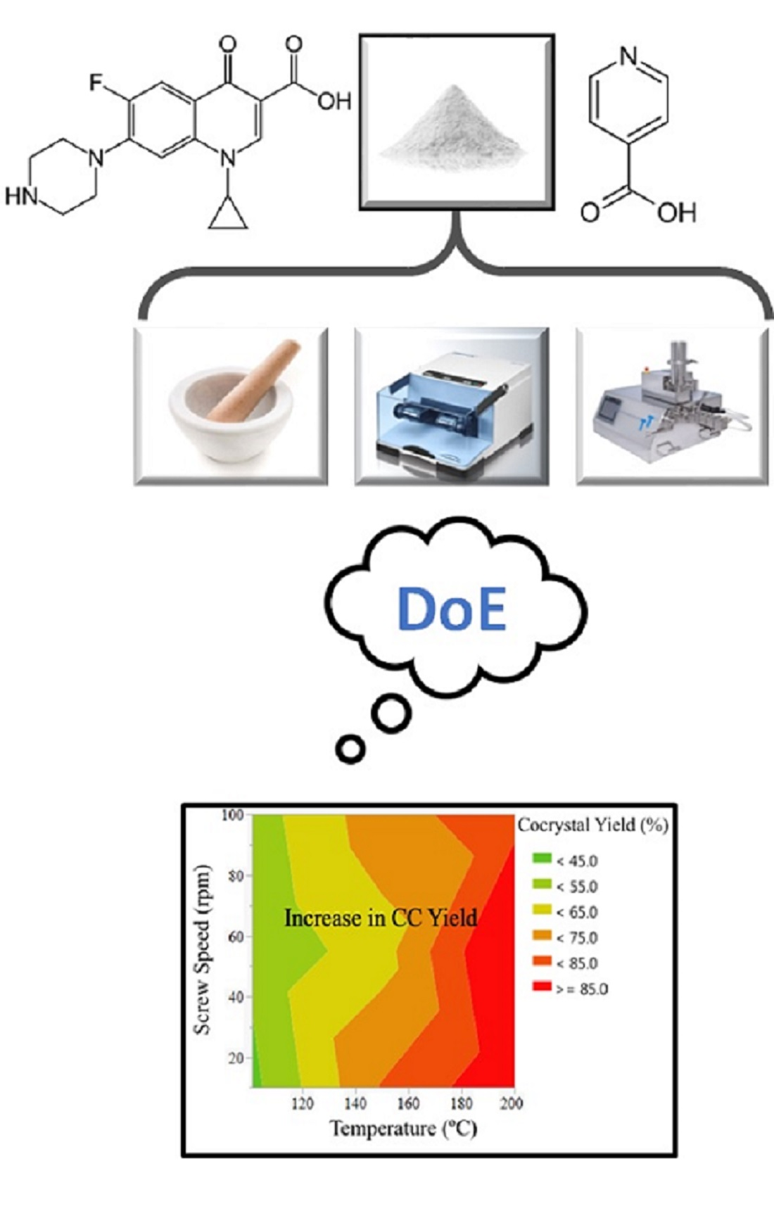 Pharmaceutics | Free Full-Text | Formation of Ciprofloxacin ...