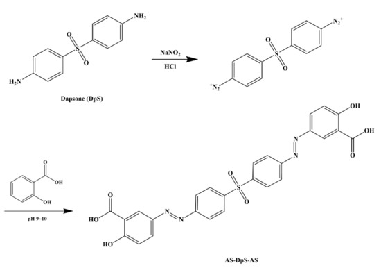 Dapsone Azo-Linked with Two Mesalazine Moieties Is a “Me-Better ...
