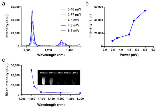 Achieving Effective Multimodal Imaging with Rare-Earth Ion-Doped CaF2 ...