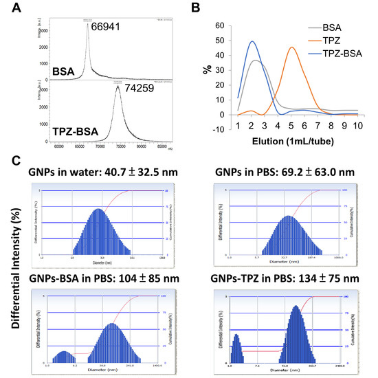 Improving Tirapazamine (TPZ) to Target and Eradicate Hypoxia Tumors by ...