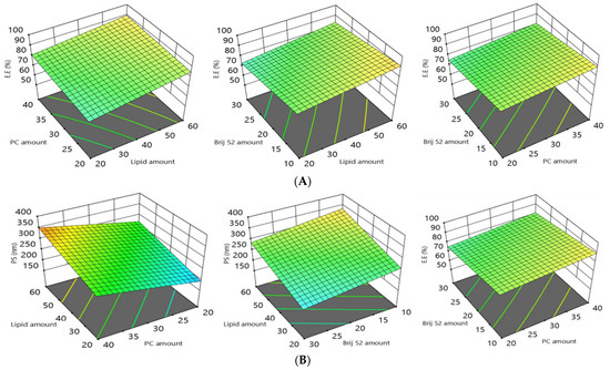 Pharmaceutics | Free Full-Text | Inclusion of a Phytomedicinal ...