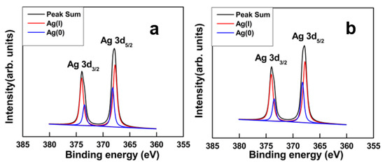 Prismatic Silver Nanoparticles Decorated on Graphene Oxide Sheets for ...