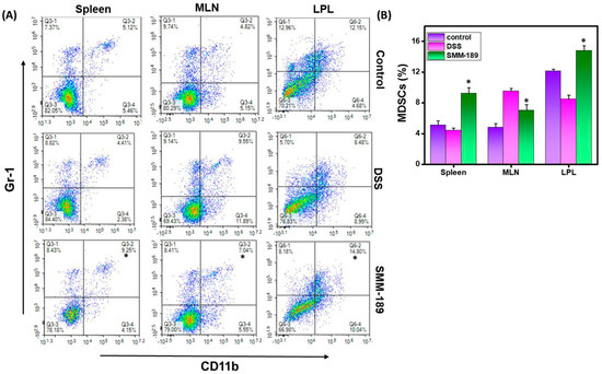 Pharmaceutics | Free Full-Text | Cannabinoid Receptor 2 (CB2) Inverse ...