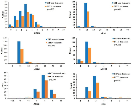 Pharmaceutics | Free Full-Text | Drug-Induced Immune Thrombocytopenia ...