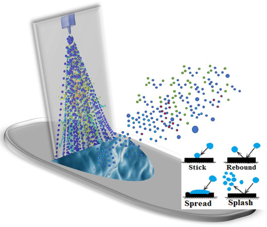 Importance of Spray–Wall Interaction and Post-Deposition Liquid Motion ...