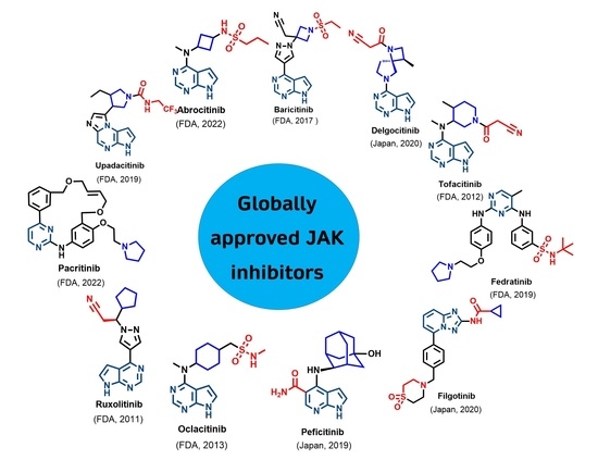 Pharmaceutics | Free Full-Text | A Comprehensive Overview of Globally ...