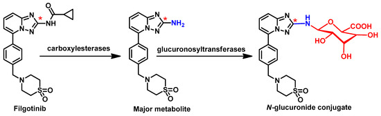 Pharmaceutics | Free Full-Text | A Comprehensive Overview of Globally ...