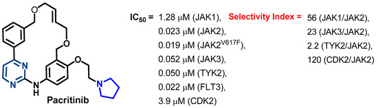 Pharmaceutics | Free Full-Text | A Comprehensive Overview of Globally ...