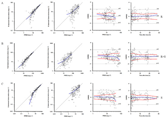 Population Pharmacokinetics and Dosing Regimen Optimization of ...