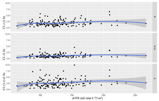 Population Pharmacokinetics and Dosing Regimen Optimization of ...