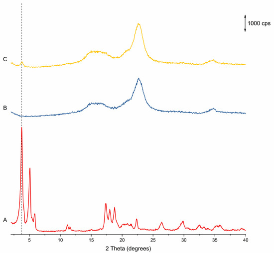 Integrated Purification and Formulation of an Active Pharmaceutical ...