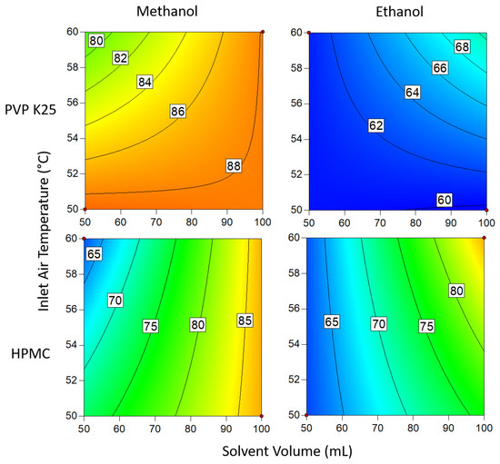 Integrated Purification and Formulation of an Active Pharmaceutical ...