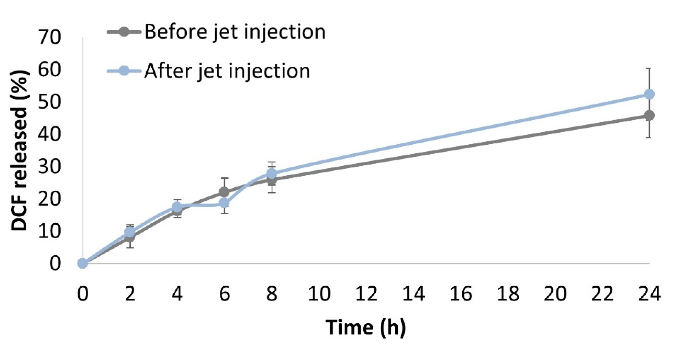 Needle-Free Jet Injectors and Nanosuspensions: Exploring the Potential ...