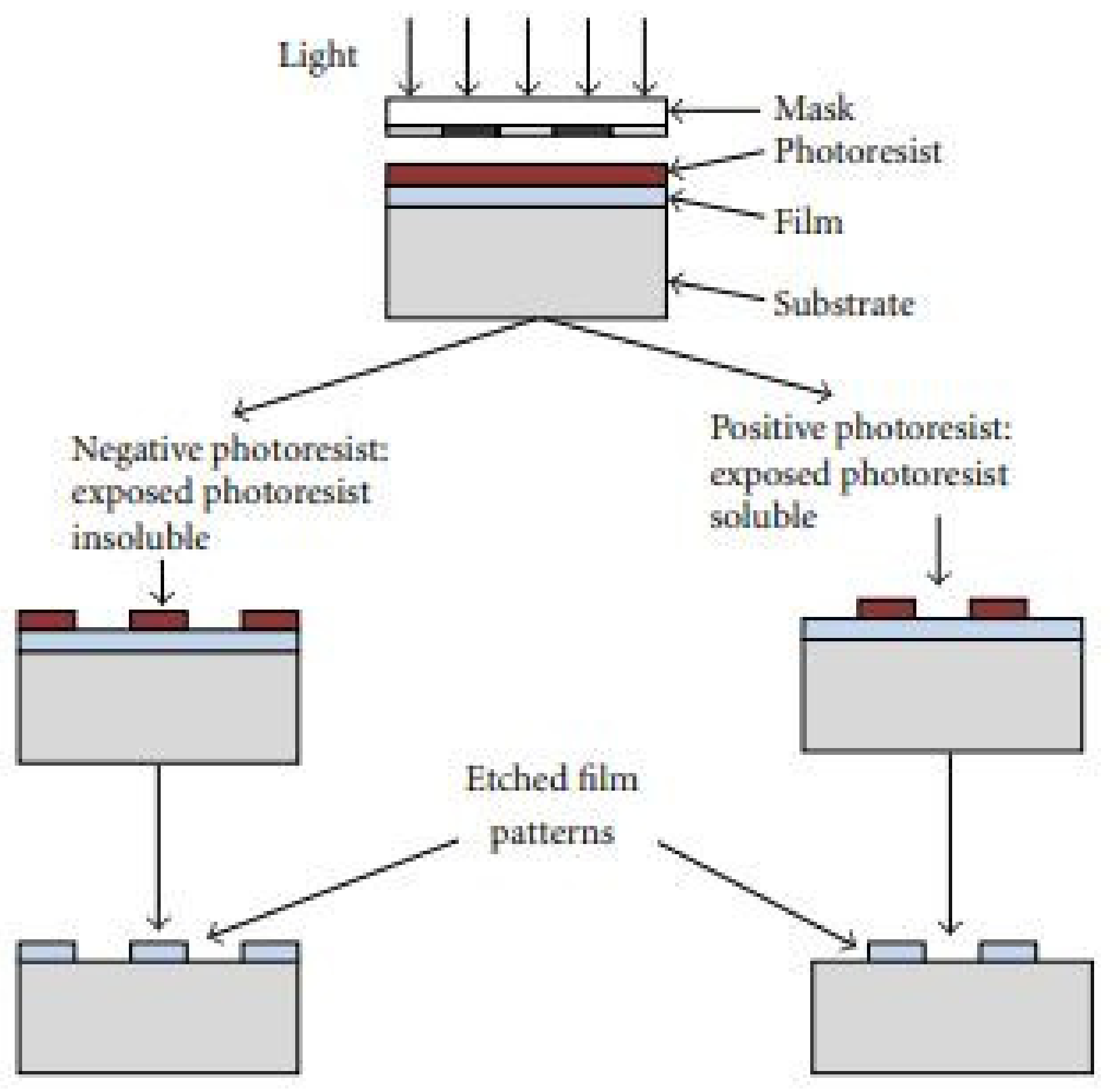 Recent Advancements in Microneedle Technology for Multifaceted ...