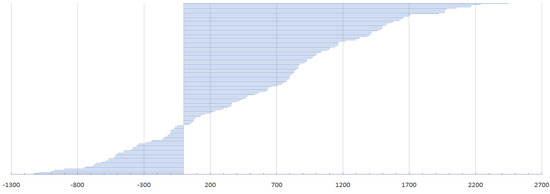 Levodopa-Carbidopa Intestinal Gel in Advanced Parkinson’s Disease ...