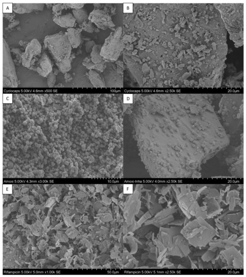 State of the Art in Capsule-Based Dry Powder Inhalers: Deagglomeration ...