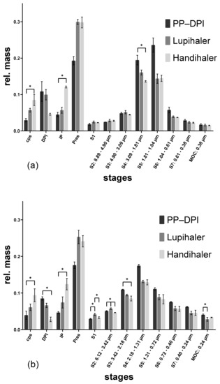 State of the Art in Capsule-Based Dry Powder Inhalers: Deagglomeration ...